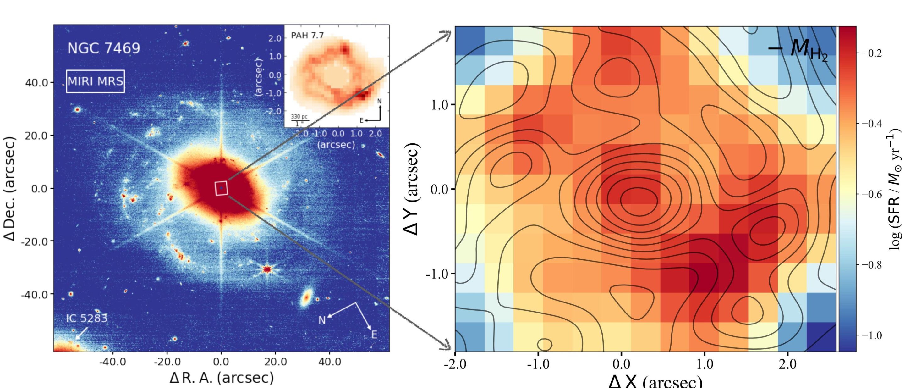La interacción entre AGN y la actividad starburst vista con JWST ...