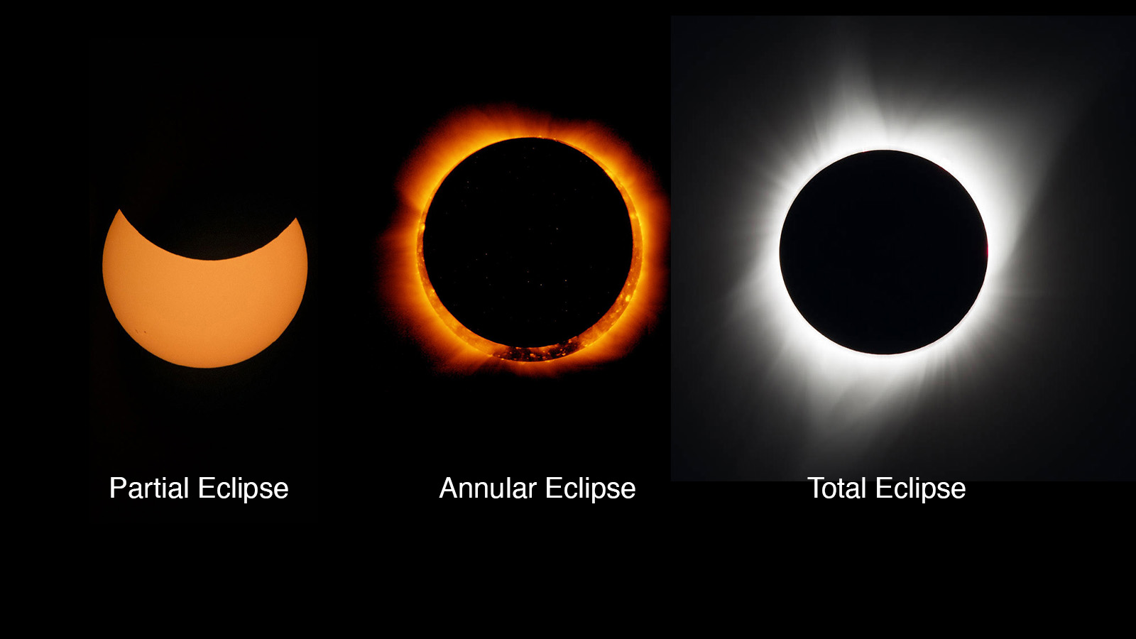 Eclipses solares proporcionan una forma poco común de estudiar la formación de nubes - SKYCR.ORG ...